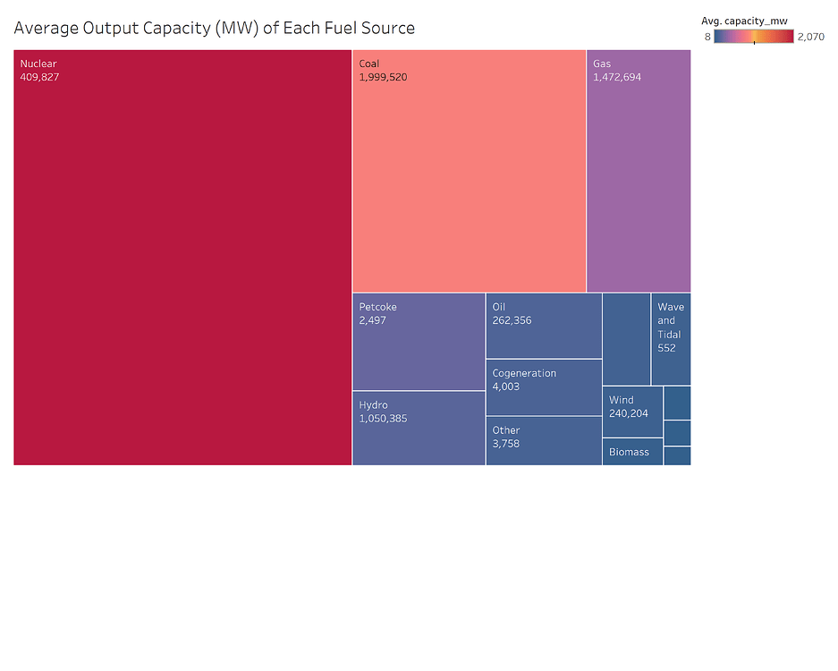 Advice on how to optimise the amount of information displayed in tree ...
